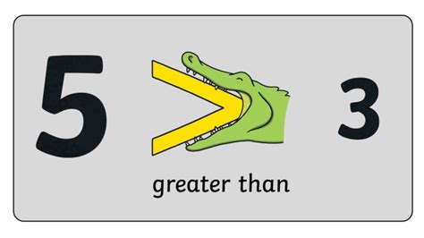 Math Symbols And Examples What Is Greater Than And Less Than