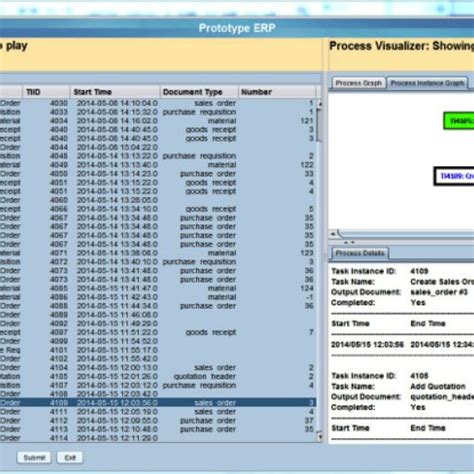 A Process Instance Graph Download Scientific Diagram