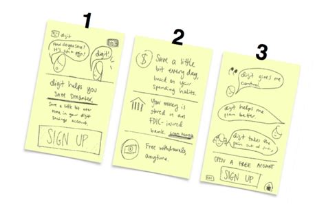 Prototypes Vs Mvps — Whats The Difference