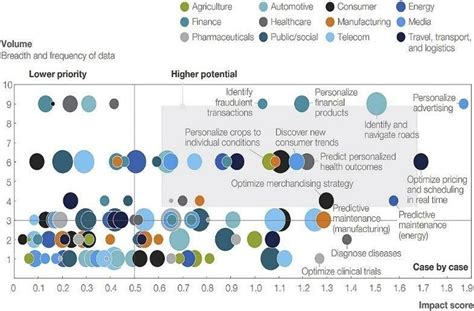 AI Use Cases Across Fields Download Scientific Diagram
