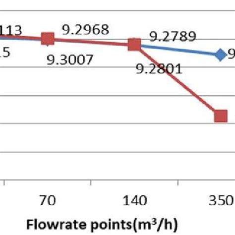 K Factor Of 01 Gas Vortex Flowmeter When Pressure Sampling Positions In