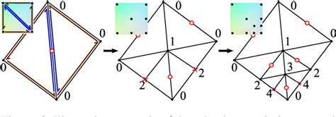 Figure 1 From Technical Section Adaptive Multi Chart And Multiresolution Mesh Representation