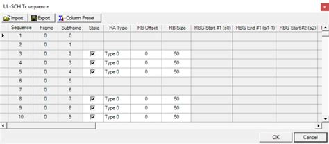 UL SCH Tx Sequence Window Advanced LTE A TDD Uplink
