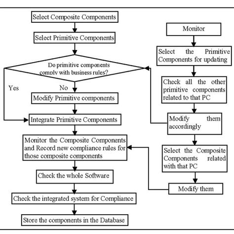 Component Structure Of Smart Meter System Download Table