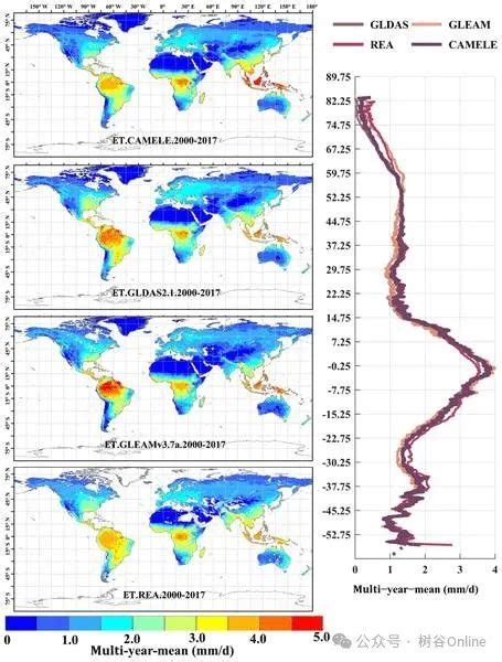 全球陆地蒸散量数据集（1980 2022年）