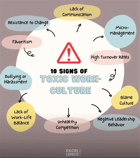 muhammad javed aslam on linkedin elements toxic work culture