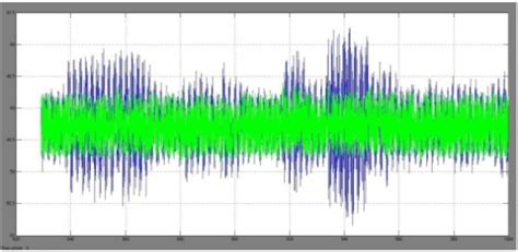 Response Of Neural Network With Output Variation Fig Depicts The Download Scientific Diagram