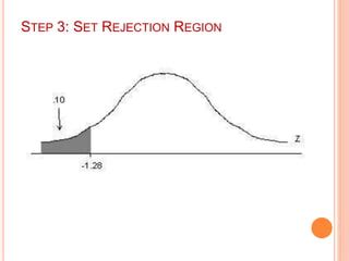 Hypothesis Testing Examples On Z Test PPTX Physics Science