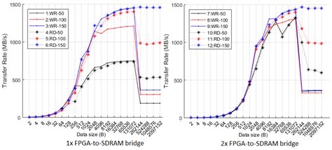 Github Uvidte Fpsoccyclonevsoc Time Measurements Processor Fpga