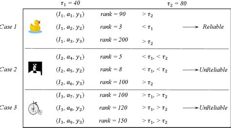 Figure 10 From Source Free Unsupervised Domain Adaptation With Hypothesis Consolidation Of