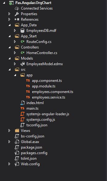 C Angular Access DB Model Stack Overflow