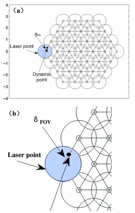 Schematic Diagram Of Successful Target Acquisition A Schematic