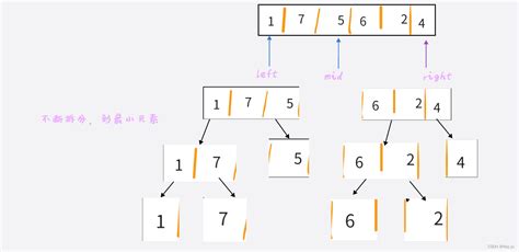 数据结构—归并排序 C语言实现 Csdn博客