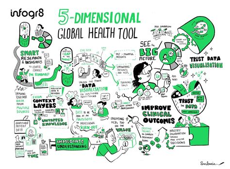 Maximising The Value Of Ehr Data For Improved Clinical Outcomes Infogr8