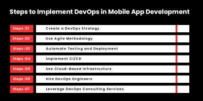 How To Implement DevOps In Mobile App Development Matellio Inc