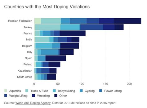 인포그래픽에 있는 핀