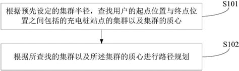 Path Planning Optimization Method Device And Equipment For Electric Vehicle Eureka Patsnap