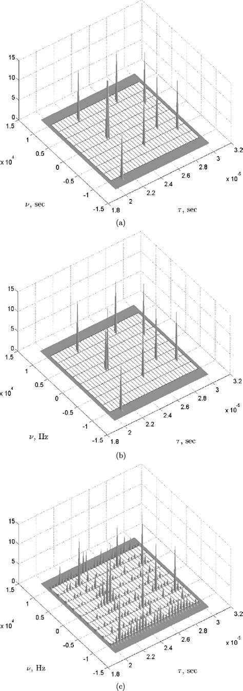 Figure 1 From A Robust Compressive Sensing Based Technique For Reconstruction Of Sparse Radar
