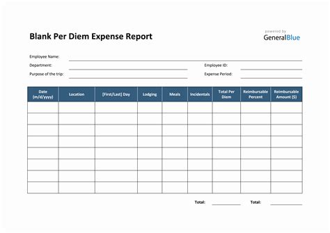 Blank Per Diem Expense Report Template In Word Simple