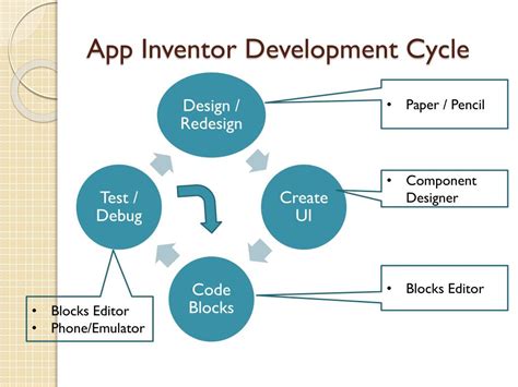 Ppt App Inventor Powerpoint Presentation Free Download Id1655704