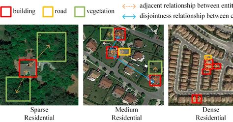 Remote Sensing Mdpi On Linkedin Gnn Cnn Sceneclassification