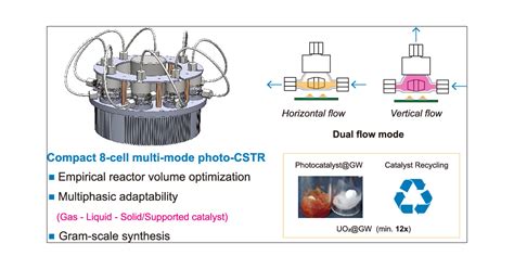 Multimode Photo Cstr Continuous Stirred Tank Reactor Setup For Heterogeneous Photocatalytic