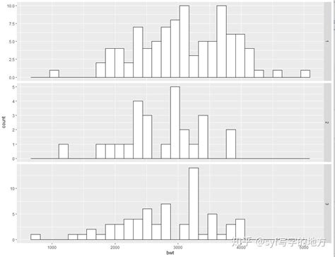 4 2 描述数据分布：分组的直方图 知乎