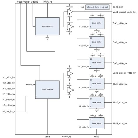 User Guide For Sky130fdio — Skywater Sky130 Pdk 000 369 G7198cf6 Documentation