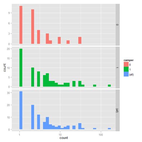 Zero Inflated Negative Binomial Regression R Data Analysis Examples