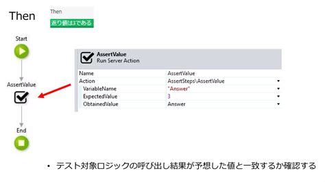 How To Implement Ci With Outsystems Using Jenkins And Bdd Framework Pptx