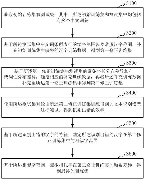 一种训练集构建方法、装置及存储介质与流程