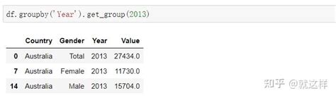 Pandas中的分组（groupby一） 知乎