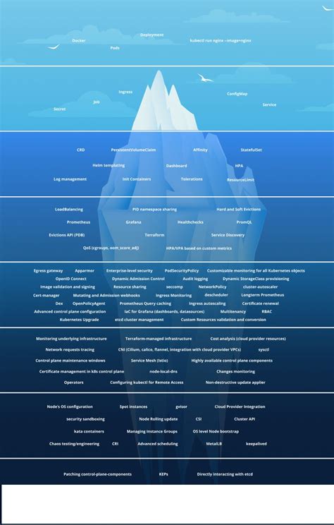 Mahesh Kumar On Linkedin Kubernetes