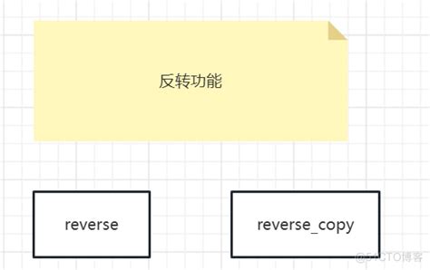 c stl反转算法 reverse 、reverse copy 详解 wx6594d2b9a00a6的技术博客 51cto博客