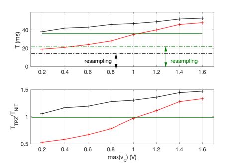Non Iterative Virtual Analog Schemes