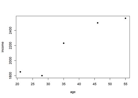 Causation Doesnt Imply Correlation Either R Bloggers