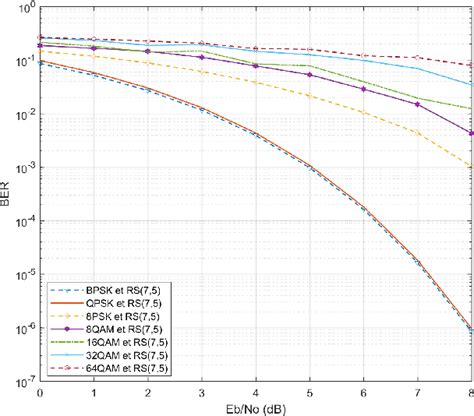 figure 1 from reliable and energy efficient transmission scheme based on error correction codes