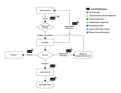 Planbox Software Review Overview Features Pricing