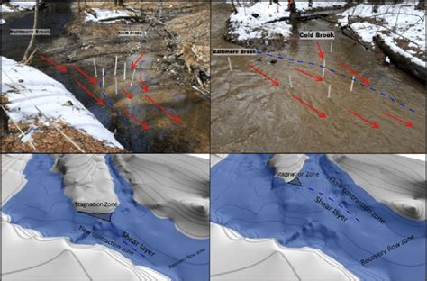 Pictures Of The Confluence Flow During Low Flow Top Left 17 March Download Scientific Diagram