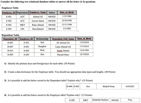 Solved Consider The Following Two Relational Database Tables
