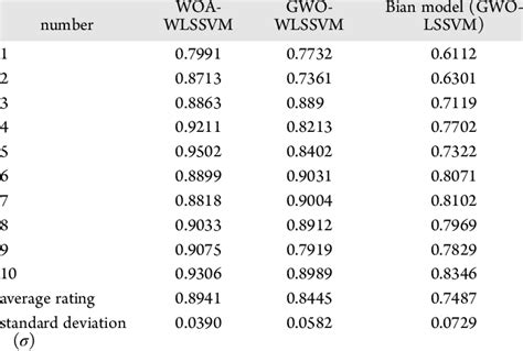 10 Fold Cross Validation Score Download Scientific Diagram
