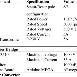 Hardware Requirement And Specifications Download Scientific Diagram