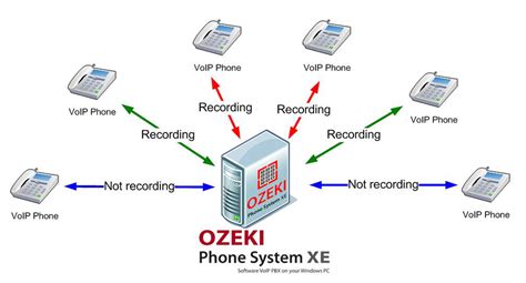How To Setup Call Recording In Ozeki Phone System