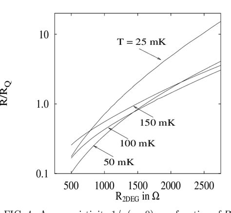 Figure 1 From The Superconductor Insulator Transition In A Tunable Dissipative Environment