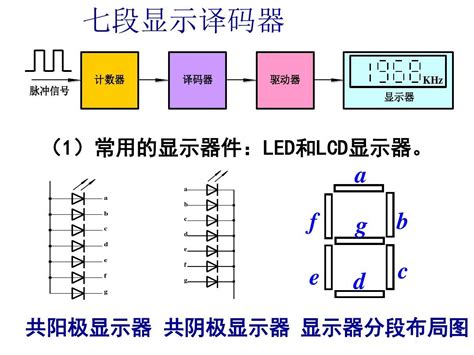 七段显示译码器word文档在线阅读与下载无忧文档