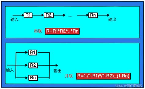 软考中级软件设计师学习资料分享 软考中级软件设计师资料 Csdn博客