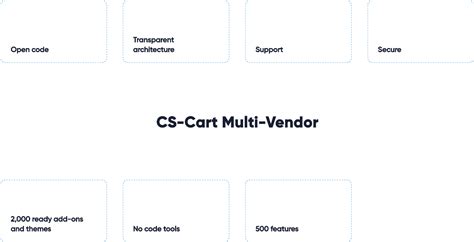 Online Marketplace DevelopmentBuild A Custom Marketplace With CS Cart