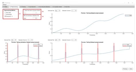 ai based time series anomaly detection for cyber physical systems at