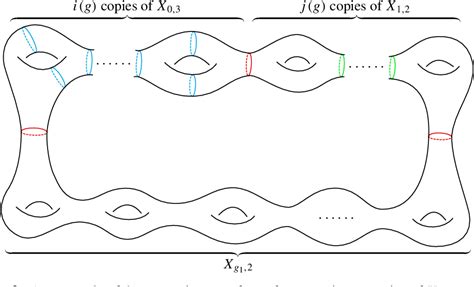 Figure 3 From Degenerating Hyperbolic Surfaces And Spectral Gaps Semantic Scholar