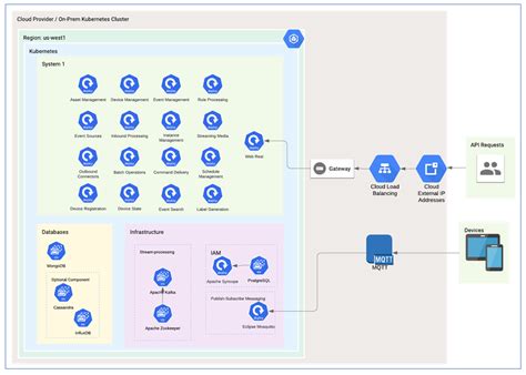 Telecom Free Full Text Emerging Industrial Internet Of Things Open